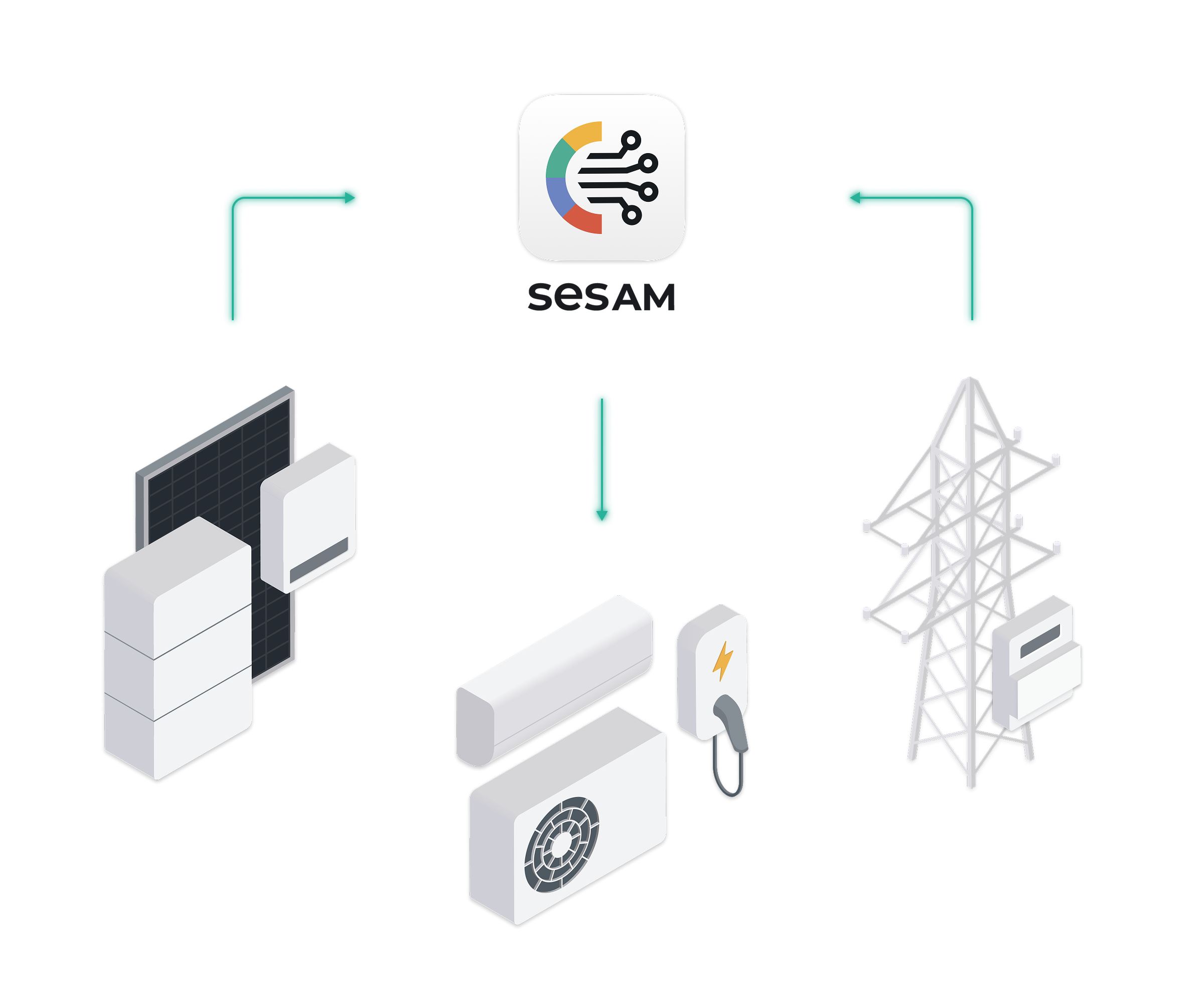 SESAM - Smart Energy Solutions